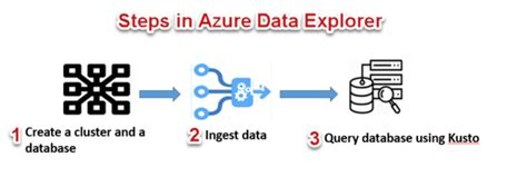 Image result for Query Azure Data Explorer