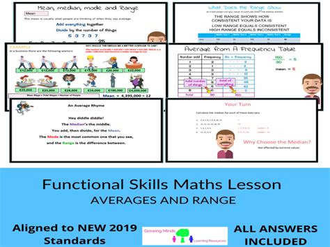 Image result for Functional Maths Lessons