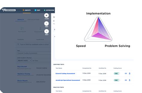 Image result for Codesignalk Coding