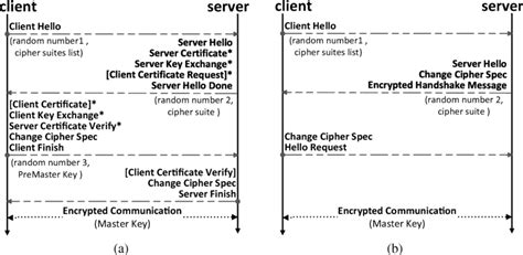 Image result for TLS Session Key