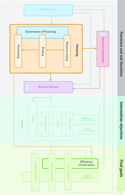 Image result for Financing Function
