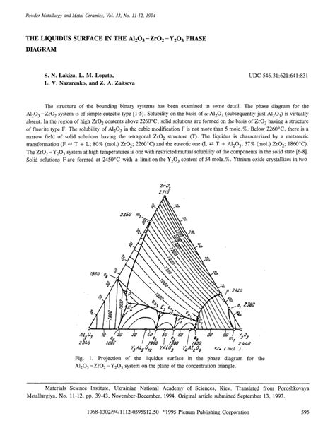 Image result for ZrO2 Al2O3 Phase Diagram