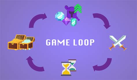 Image result for Core Game Loop Image