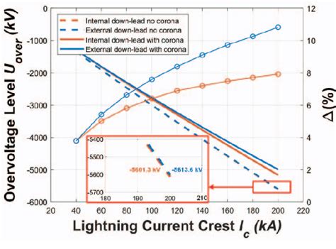 Image result for UL Backdraft and Flashover