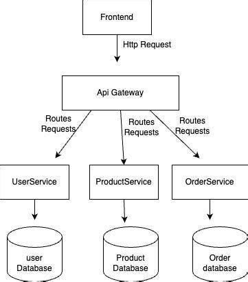 Image result for MicroServer Good Database Design