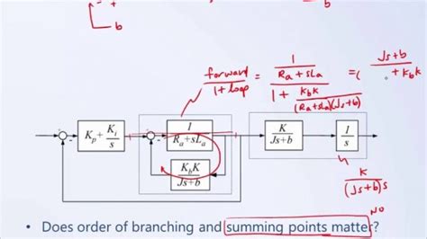 Image result for Block Diagram Examples Control System