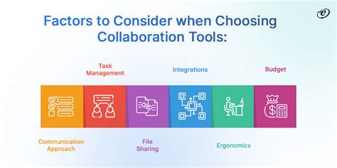 Image result for Collaboration Tools Software Development