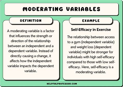 Image result for Moderating Variable