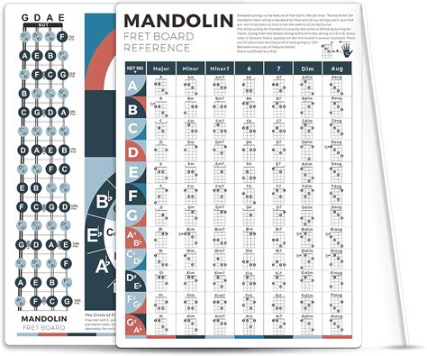 Image result for Mandolin String Chart