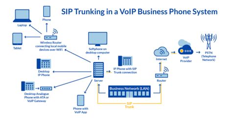 Image result for SIP Phone Service