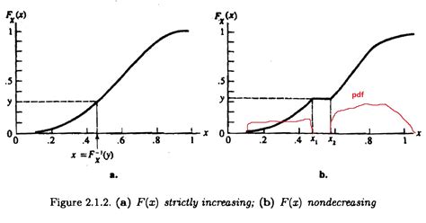Image result for Continuous Random Variable Statistics Definition