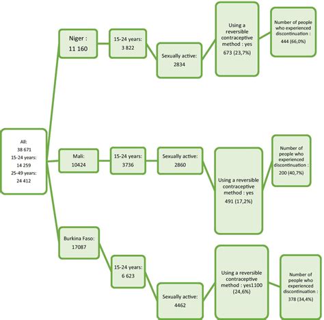 Image result for Random Selection From a Large Population