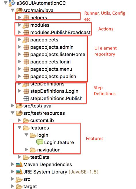 Image result for Step Definition File