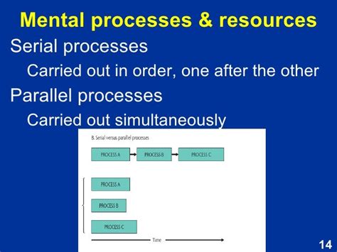 Image result for Different Types of Cognitive Processes