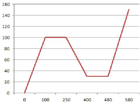 Image result for How to Ramp Function without Ramp Function