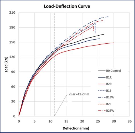 Image result for Deflection Curved