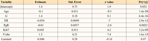 Image result for Generalized Logit Model
