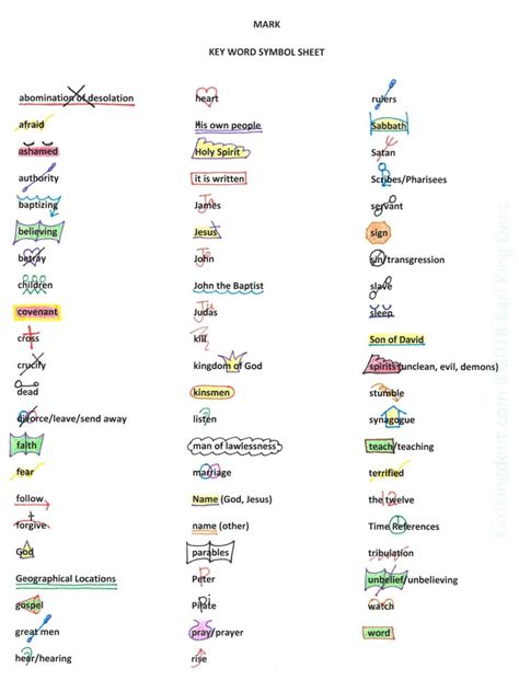 Key word symbols – Artofit