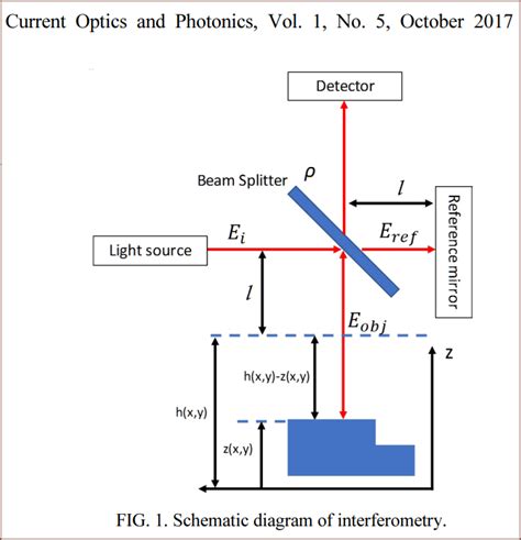 Image result for Camera Sensor R Development