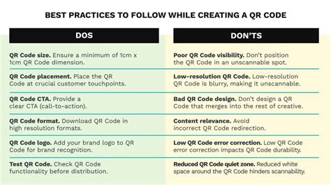 Image result for How to Get QR Code