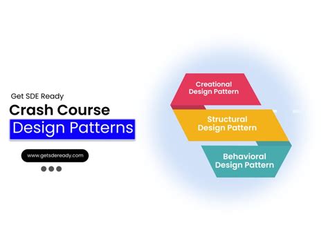 Image result for Problems with Recursion