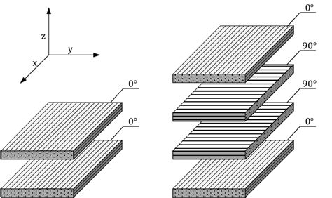 Image result for Involute Composite Layup