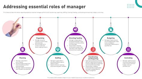 Image result for Manager Behavior