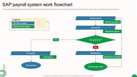 Image result for SAP HCM Module Tutorial