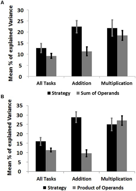 Image result for Multiple Regression Variance