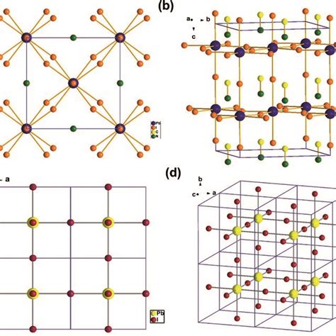 Image result for MAPI Structure