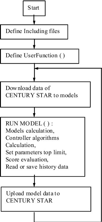 Image result for Process Training Simulator