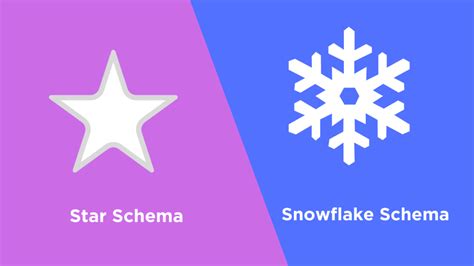 Image result for Snowflake Schema Vs Star Schema
