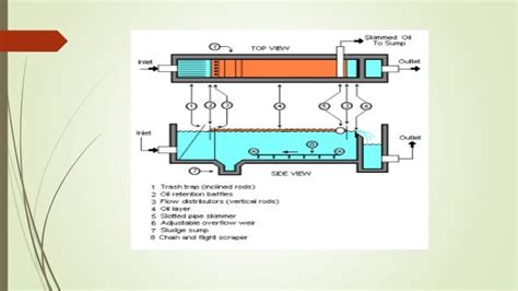 Image result for API Oil Separator