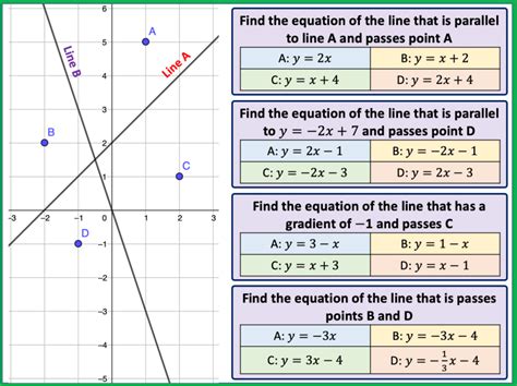 Image result for Gradient Math Explained Year 9