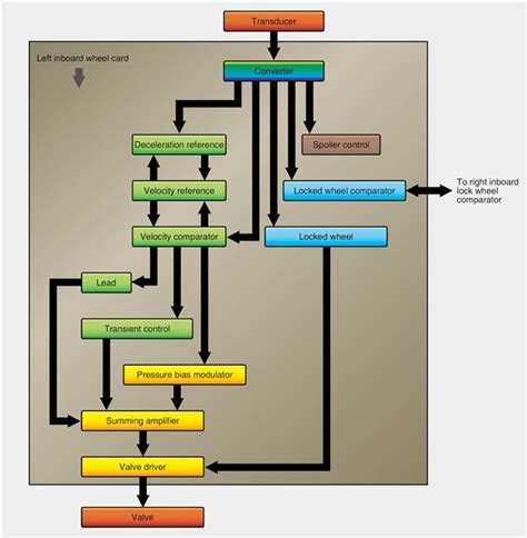 Image result for Structure of Control Unit