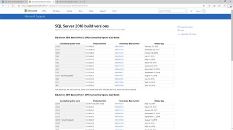Image result for SQL Server 2016 Versions