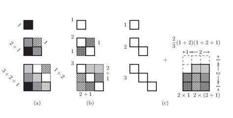 Image result for How to Create Squares From Triangular Numbers