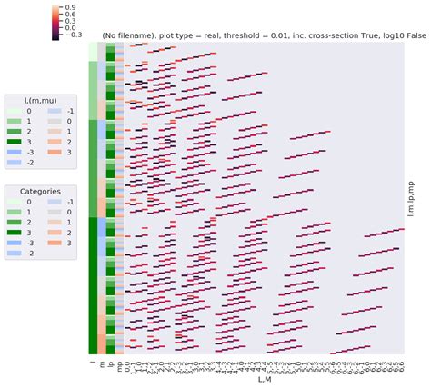 Image result for Point Method or Geometric Method Formula