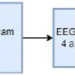 Image result for Project Procedure for Problem