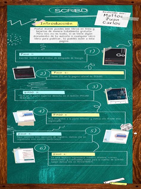 Image result for Scribd Tutorial