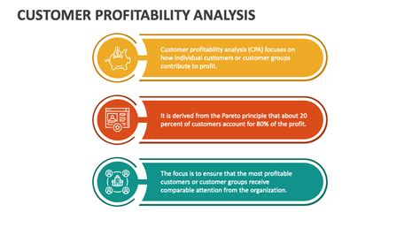 Image result for Customer Profitability Analysis