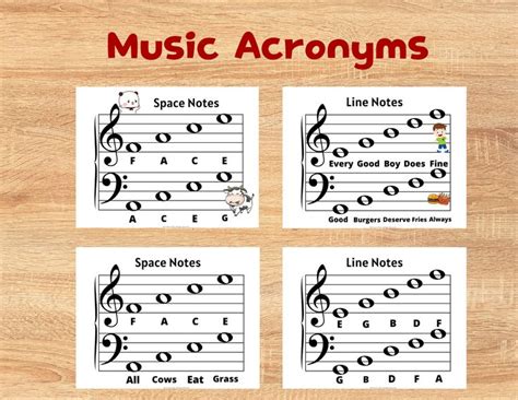 Image result for Bass Clef Space Notes