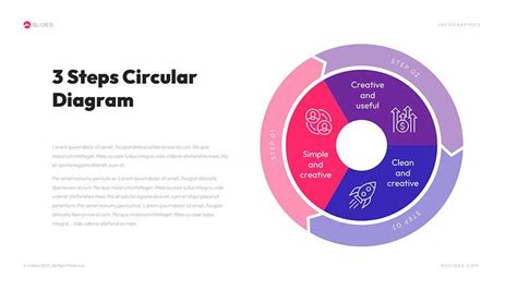 Image result for Process Map with Circular Reference