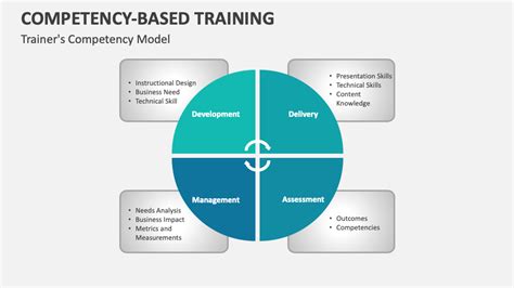 Image result for What Is Competency Based Traning Module