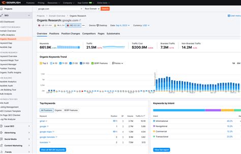 Image result for SEMrush Software