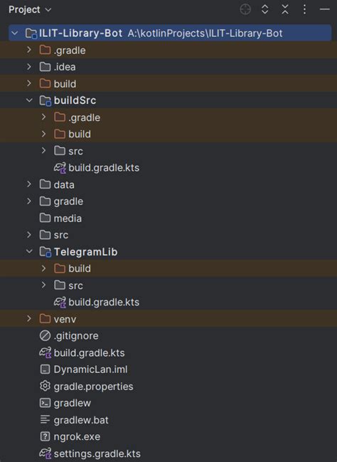 Image result for Gradle Folder Structure