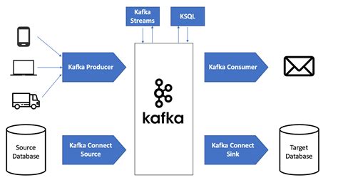 Image result for Python 3 7 vs Python 3 11 Kafka Producer