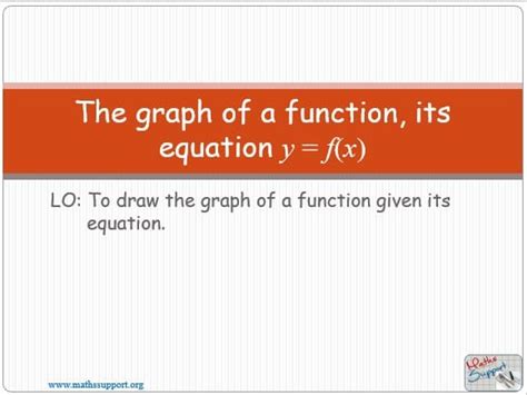 Image result for Graph of a Function Math