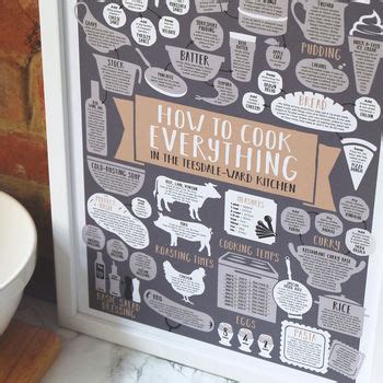Image result for How to Cook Everything Poster