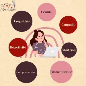 Image result for Explication Correction